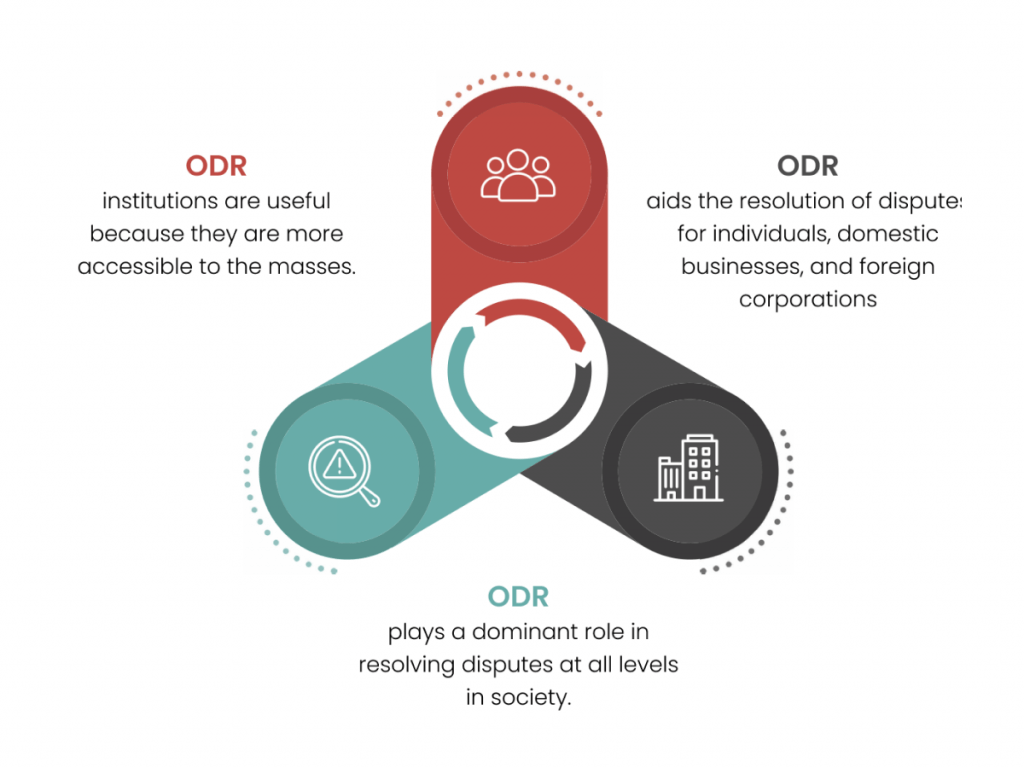 Quicker Dispute Resolution and Its Impact on the Economy