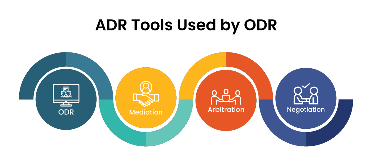 Quicker Dispute Resolution and Its Impact on the Economy