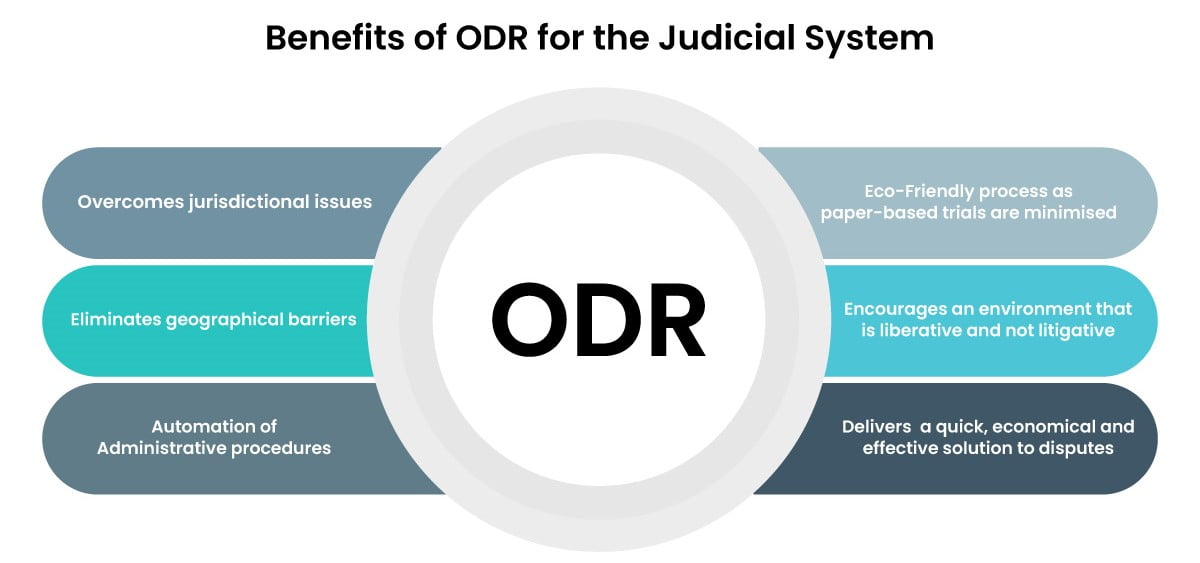 Online Dispute Resolution: A Concept Note - Presolv360