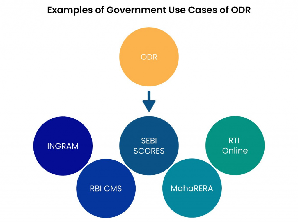 ODR: A Solution for MSME Woes of Delayed Payments - Presolv360