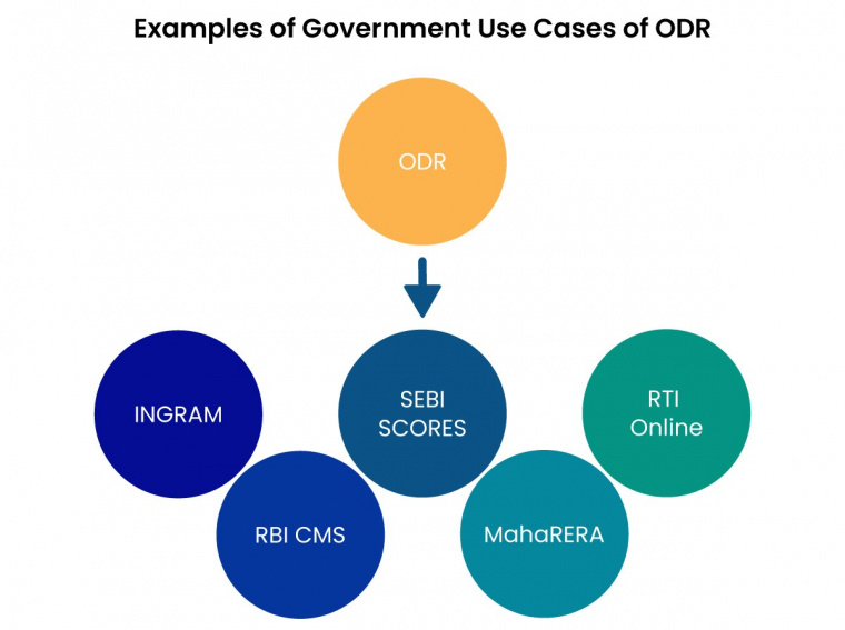 ODR: A Solution for MSME Woes of Delayed Payments - Presolv360