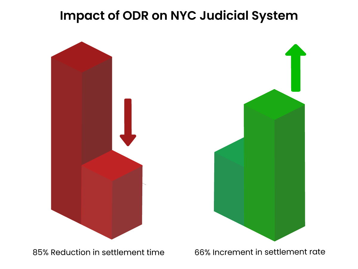 Online Dispute Resolution: A Concept Note - Presolv360