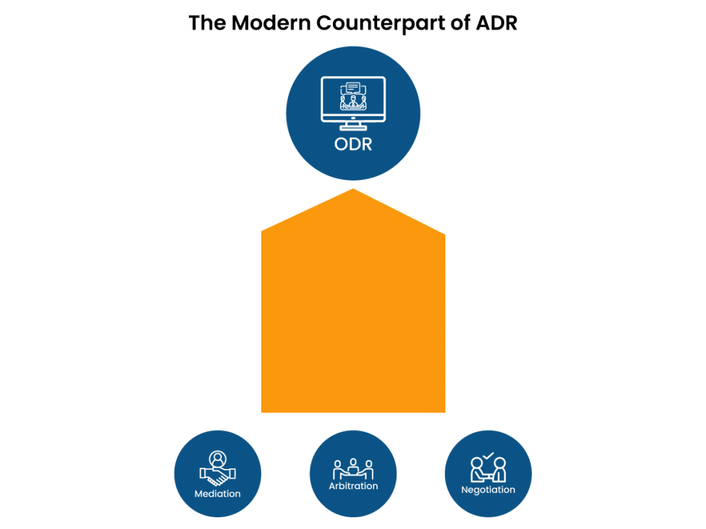 ODR: A Solution for MSME Woes of Delayed Payments