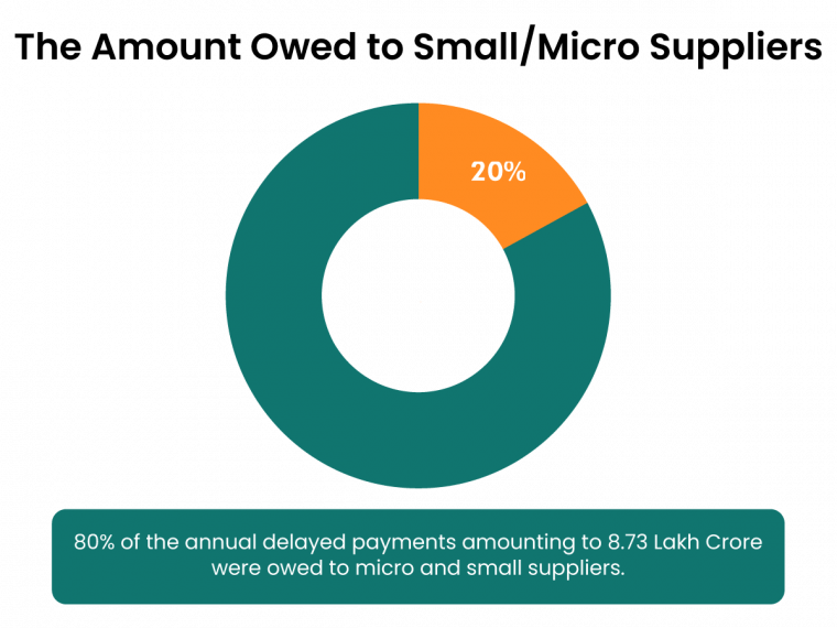 ODR: A Solution for MSME Woes of Delayed Payments