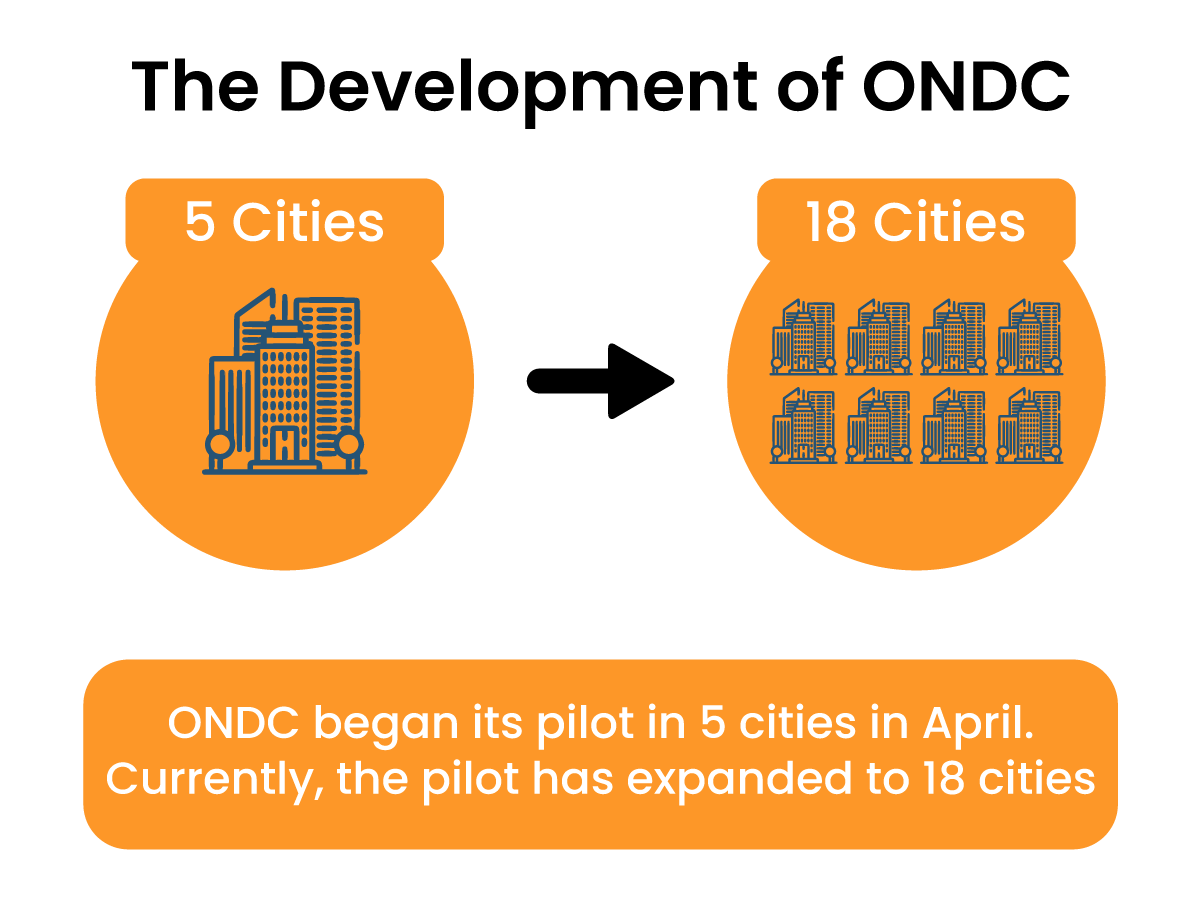 Digital Dispute Resolution in the Age of E-commerce in India