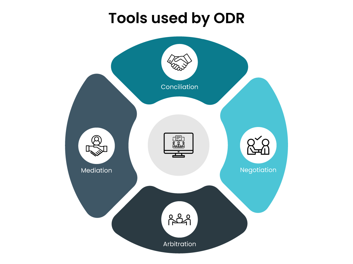 Online Dispute Resolution: A Concept Note - Presolv360