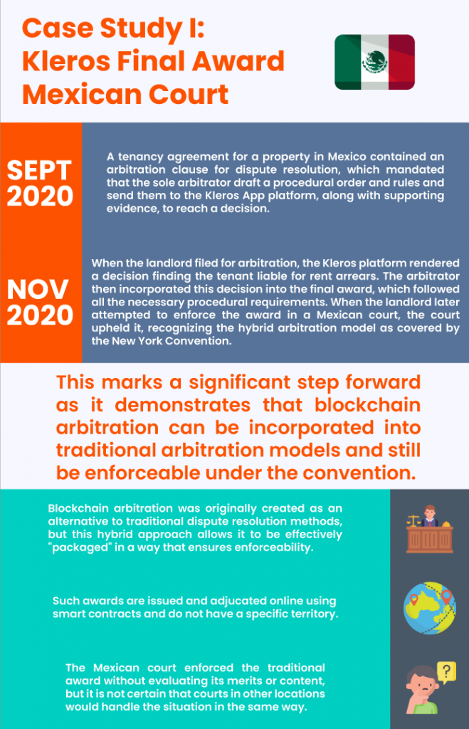 Blockchain & Smart Contracts - Impact on ODR - Presolv360
