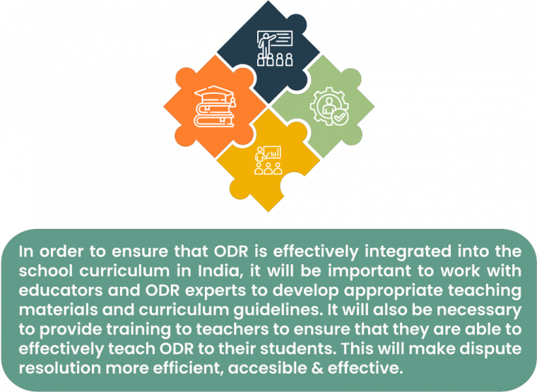Why Indian Primary Education Needs ODR As a Subject