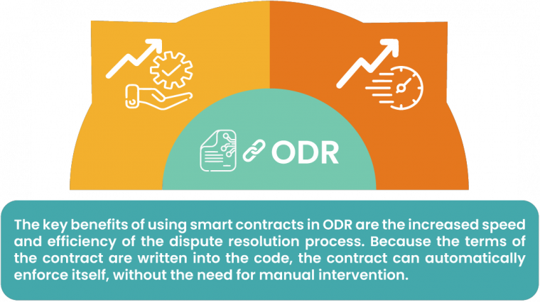 Blockchain & Smart Contracts - Impact on ODR - Presolv360