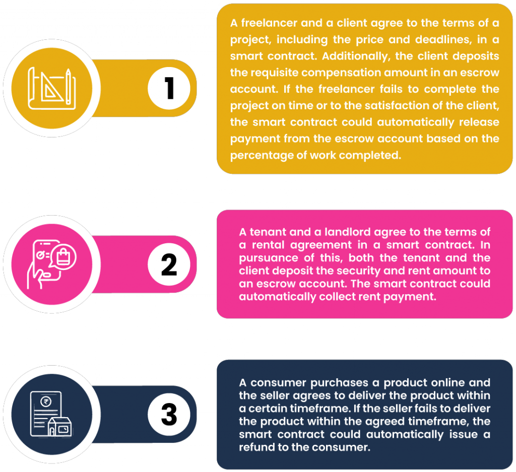 Blockchain & Smart Contracts - Impact on ODR - Presolv360