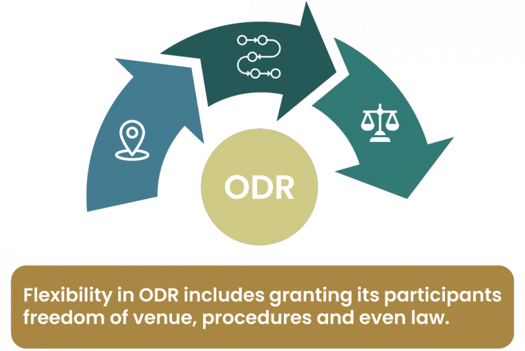 How Beneficial Is ODR for the Environment? - Presolv360